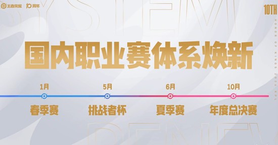 2026王者电竞全新规划重磅发布 KPL总决赛进行中- 切游网